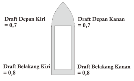 NAVAL DISCUSS 1: Calculating Total Barge Load | Naval Architecture